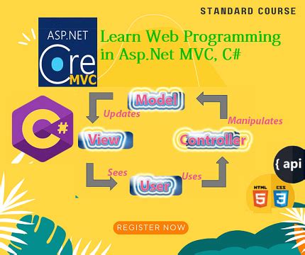 ASP NET MVC Programming Standard Course Opera Collections