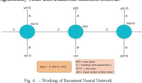 Figure 1 From Cardiovascular Disease Cvd Prediction Using Deep Learning Algorithm Semantic