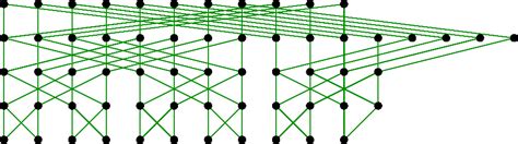 Figure 2 From The Truncated Fourier Transform And Applications