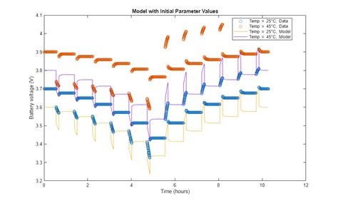 Battery Parameter Extraction From Data Matlab And Simulink