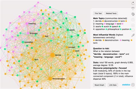 Tutorial Text Mining Using Lda And Network Analysis Nodus Labs Ecological Thinking Through