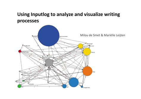 Pdf Using Inputlog To Analyze And Visualize Writing Processes