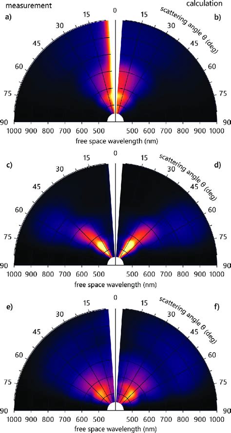 Measured left column and calculated right column ϕ averaged Download Scientific Diagram