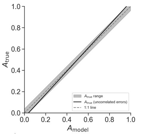 Understanding Sampling With And Without Replacement Python Towards Data Science