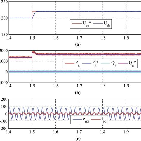 The Common Topology Of The Gccs Download Scientific Diagram