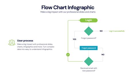 Steps Process Infographic PowerPoint Template And Google Slides Theme