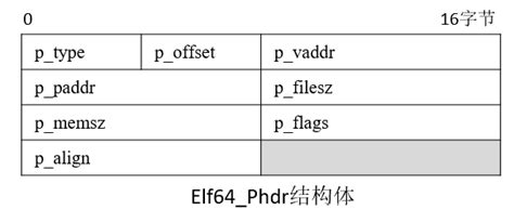elf格式文件 elf 64 bit lsb executable csdn博客