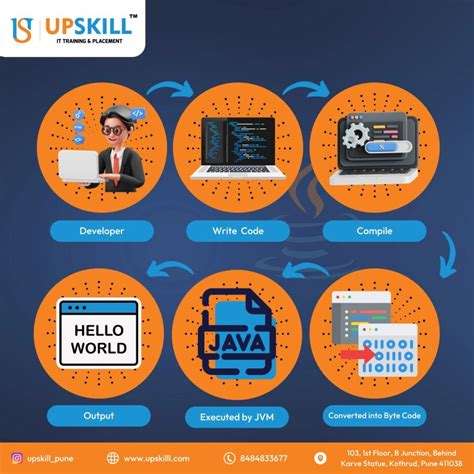 upskill it training and placement on linkedin newbeginnings upskill it