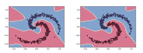 Visualization Of The Decision Boundaries Of The Rbf Networks Trained Download Scientific
