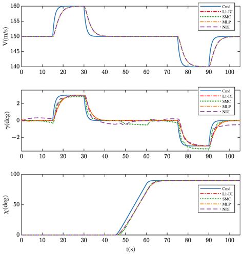 L1 Adaptive Control Based On Dynamic Inversion For Morphing Aircraft