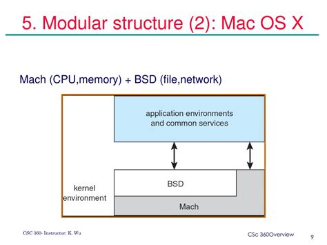 Ppt Os Structures Powerpoint Presentation Free Download Id 6300872