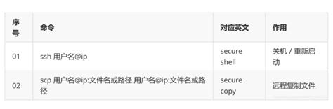网络安全知识分享 史上最全的linux常用命令汇总 网络安全需要用到哪些linux命令 csdn博客