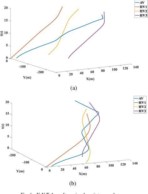 Figure From Trajectory Planning For Autonomous Overtaking On Curved Roads With Avoidance Of