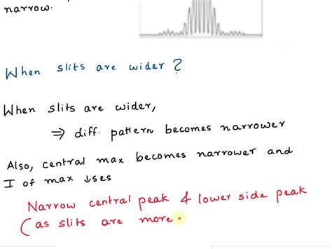 Solved The Graph Below Shows The Diffraction And Interference Pattern From Laser Shone Through