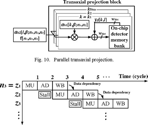 Figure 1 From Forward Projection Architecture For Fast Iterative Image Reconstruction In X Ray