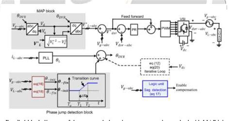 Figure 56 From Mitigation Of Voltage Sagswell Uisng Modified Dvr Semantic Scholar