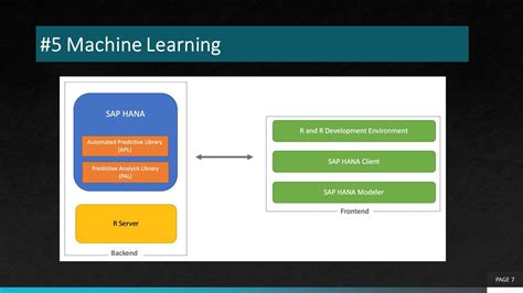 Top 10 SAP HANA projects that can be implemented in real business scenario - Go Coding