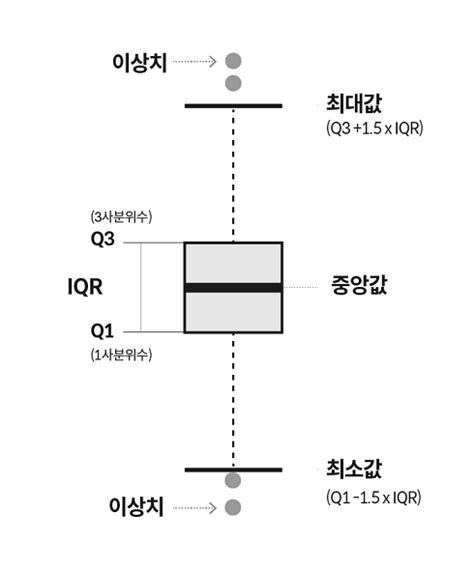 ai onbook