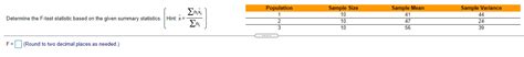 Solved Population Determine The F Test Statistic Based On Chegg