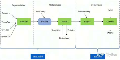 【cn Mm1】magicmind 系统性概述 知乎