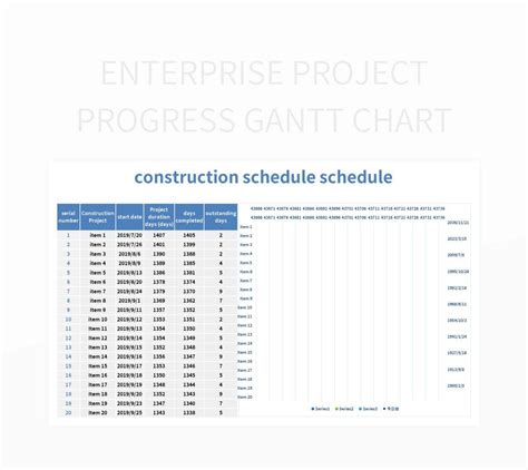 Enterprise Project Progress Gantt Chart Excel Template And Google
