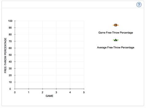 Solved Consider The Following Scenario To Understand The