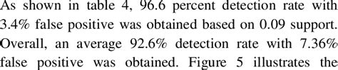 Detection Effectiveness Of Our System Download Table