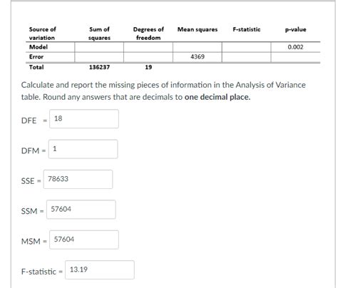 Solved Mean Squares F Statistic Sum Of Squares Degrees Of