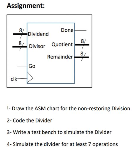 Solved Draw The Asm Chart For The Non Restoring Division 2 Code