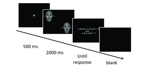 illustration of events in a single trial for experiment 1 download