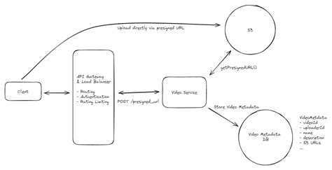Design A Video Streaming Platform Like Youtube