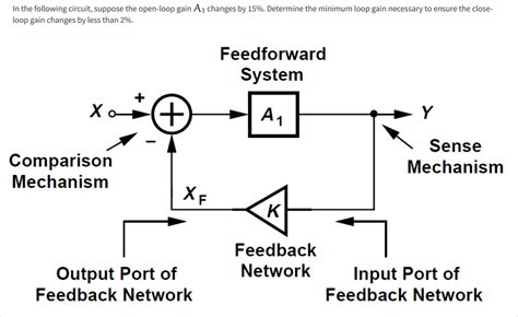 Solved In The Following Circuit Suppose The Open Loop Gain Chegg Com