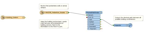 Fme Form Creating Line Between Point And All Other Possible Points Using FME Geographic