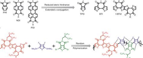 8 A Chemical Structures Of Imide Functionalized Arenes And Download Scientific Diagram