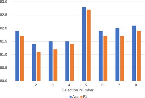 Figure 1 From A Text Centered Shared Private Framework Via Cross Modal