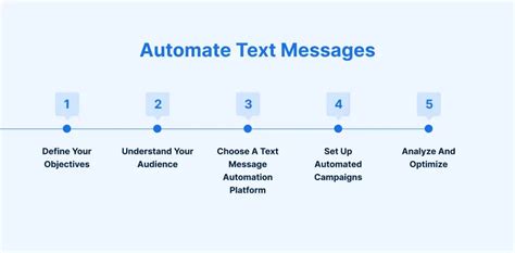 How Do I Automate Text Messages For My Business Sakari