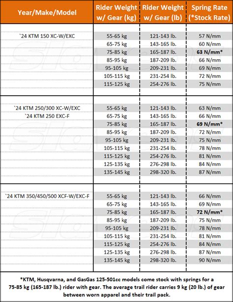 Kyb Shock Spring Chart At Jody Featherston Blog
