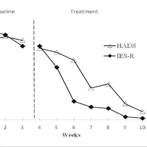 Example Of Diagrammatic Metacognitive Case Conceptualization Download Scientific Diagram
