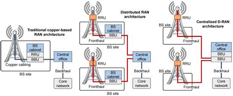 Advancements In Power Efficient Wideband Rf Transceivers A