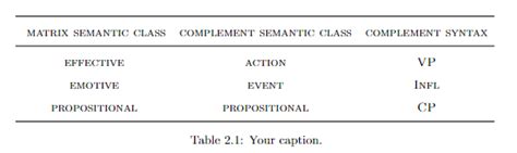 tables hiding tab number in a caption tabular environment tex