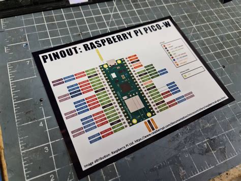 raspberry pi pico w pinout metal sign for garage workshop or