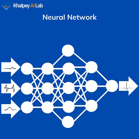 Artificial Intelligence And Machine Learning Explained Khalpey Ai Lab