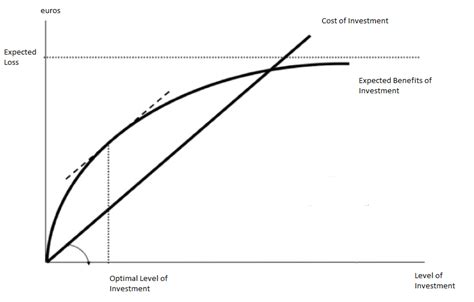 Software Security Security Software Cydrill Software Security