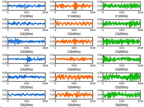 Application Of Deep Neural Network In Gearbox Compound Fault Diagnosis