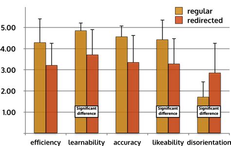 Columns Show Likert Scores Scale 1 Strongly Disagree To 5 Strongly Download Scientific