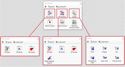 Designing A Labview Human Machine Interface Hmi For Increased Safety And Readability
