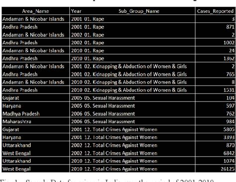 Figure 1 From Imputation Method For Multidimensional Data Semantic Scholar