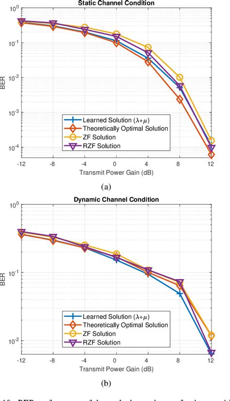 figure 10 from deep learning enabled optimization of downlink
