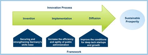 Germanys Innovation System Acatech National Academy Of Science And Engineering
