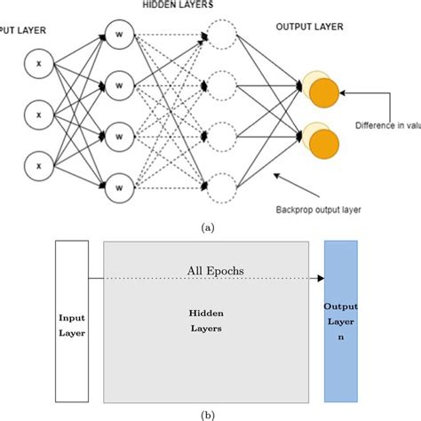 A Fashion Mnist—comparison Of Pca With The Standard Model B Download Scientific Diagram